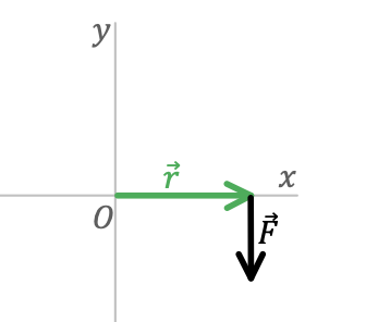 Calculating Torque Practice | Physics Practice Problems | Study.com