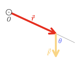 Calculating Torque Practice | Physics Practice Problems | Study.com