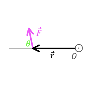 Calculating Torque Practice | Physics Practice Problems | Study.com