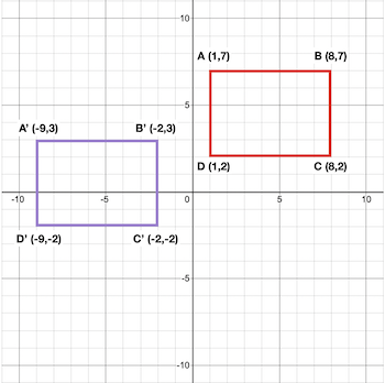 Performing Translations on a Coordinate Plane Practice | Geometry ...