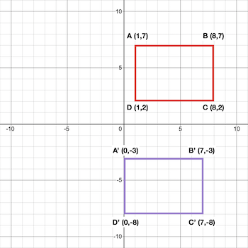 Performing Translations on a Coordinate Plane Practice | Geometry ...