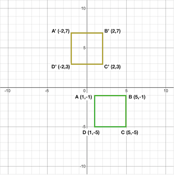 Performing Translations on a Coordinate Plane Practice | Geometry ...