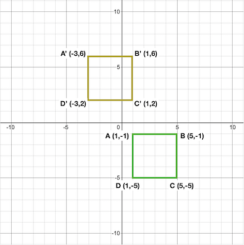 Performing Translations on a Coordinate Plane Practice | Geometry ...