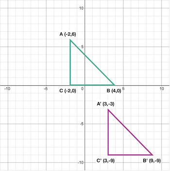 Performing Translations on a Coordinate Plane Practice | Geometry ...