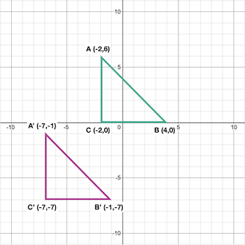 Performing Translations on a Coordinate Plane Practice | Geometry ...