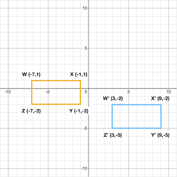Performing Translations on a Coordinate Plane Practice | Geometry ...
