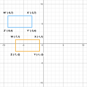 Performing Translations on a Coordinate Plane Practice | Geometry ...