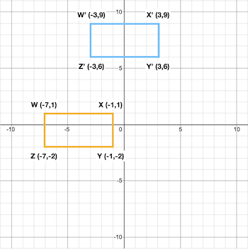 Performing Translations on a Coordinate Plane Practice | Geometry ...