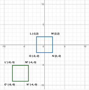 Performing Translations on a Coordinate Plane Practice | Geometry ...