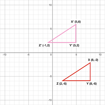 Performing Translations on a Coordinate Plane Practice | Geometry ...