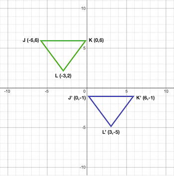 Performing Translations on a Coordinate Plane Practice | Geometry ...