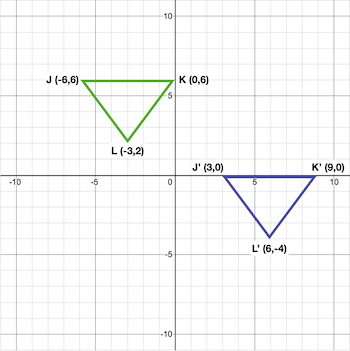 Performing Translations on a Coordinate Plane Practice | Geometry ...