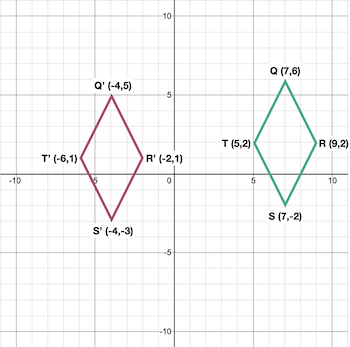 Performing Translations on a Coordinate Plane Practice | Geometry ...