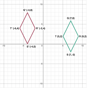 Performing Translations on a Coordinate Plane Practice | Geometry ...