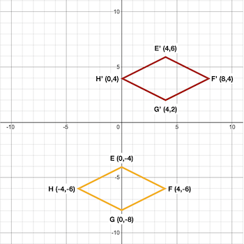 Performing Translations on a Coordinate Plane Practice | Geometry ...