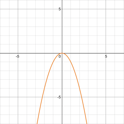 Identifying the Graph of a Function Given the Graph of Its First ...