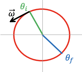 Understanding the Direction of the Angular Velocity as Being Along the ...