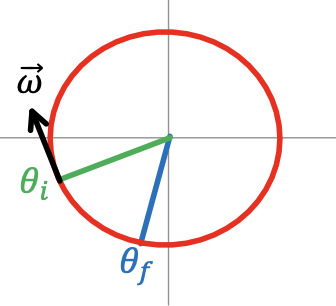 Understanding the Direction of the Angular Velocity as Being Along the ...
