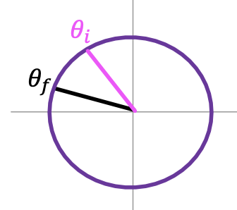 Understanding the Direction of the Angular Velocity as Being Along the ...