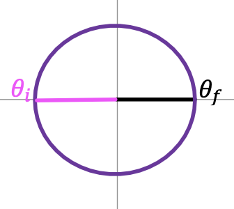 Understanding the Direction of the Angular Velocity as Being Along the ...