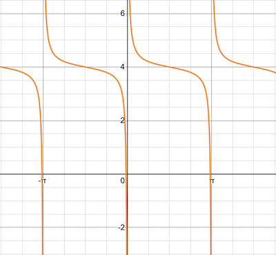 Matching Graphs & Equations for Cotangent Functions Practice ...