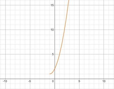 Graphing the Inverse of a Quadratic Function a & Square Root Function ...