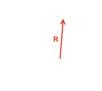 Finding the Sum of 2 Vectors Using the Head-to-Tail Method Practice ...