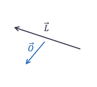 Finding the Difference of 2 Vectors Using the Head-to-Tail Method ...