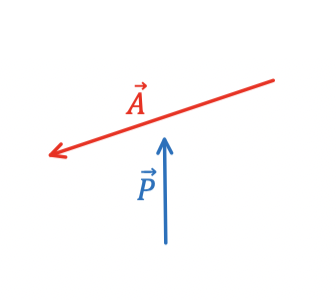 Finding the Difference of 2 Vectors Using the Head-to-Tail Method ...