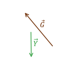 Finding the Sum of 2 Vectors Using the Head-to-Tail Method Practice ...