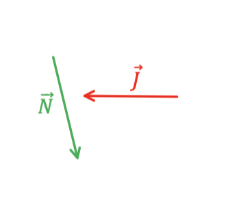 Finding the Difference of 2 Vectors Using the Head-to-Tail Method ...