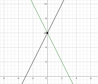 Constructing a Pair of Perpendicular Lines Practice | Geometry Practice ...