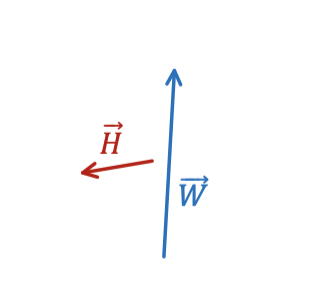 Finding the Difference of 2 Vectors Using the Head-to-Tail Method ...