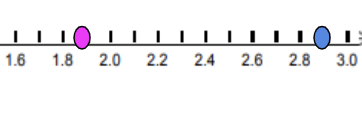 Computing Distance between Two Decimals on a Number Line Practice ...