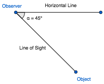 Angles of Elevation & Depression | Definition & Examples - Lesson ...