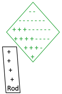 Finding the Orientation of Charge Separation Induced in a System from ...