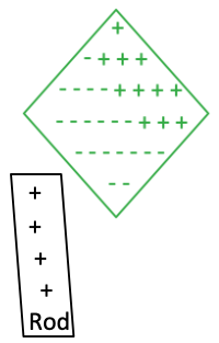 Finding the Orientation of Charge Separation Induced in a System from ...
