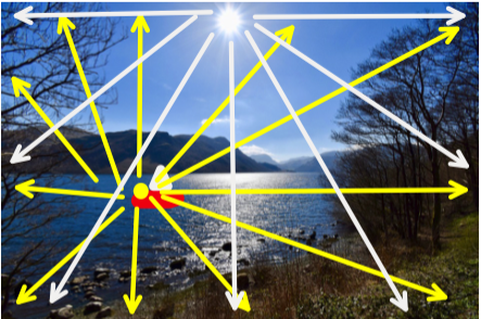 Describing the Wave Behavior of Light Practice | Physics Practice ...