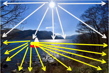 Describing the Wave Behavior of Light Practice | Physics Practice ...