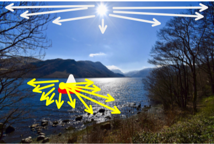 Describing the Wave Behavior of Light Practice | Physics Practice ...