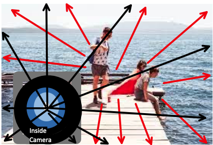 Describing the Wave Behavior of Light Practice | Physics Practice ...