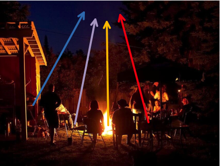 Describing the Wave Behavior of Light Practice | Physics Practice ...