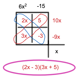 Solving Expression With Variable & Exponent | Overview & Examples ...