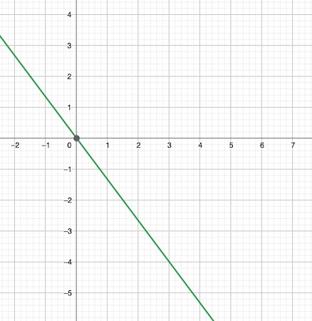 Non & Proportional Relationships | Equation, Graph & Examples - Lesson ...