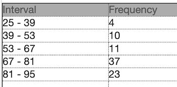 Unimodal & Bimodal Histogram | Definition & Examples - Lesson | Study.com