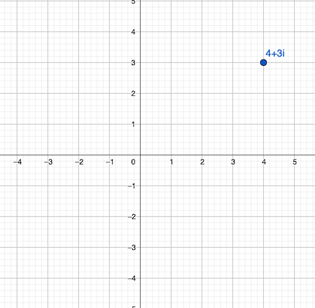 How to Simplify Complex Numbers with Multiplication & Division | Study.com
