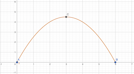 Function in Math | Definition & Examples - Lesson | Study.com