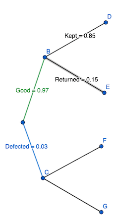 Independent vs. Conditional Probability | Probability Rules & Examples ...