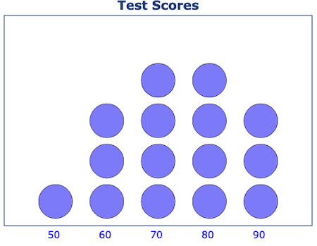 MTTC Elementary Education (103) Prep - Practice Test Questions & Final ...