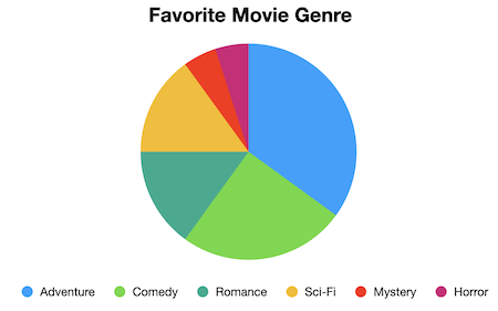 NES Elementary Education Subtest 2 103 Practice Test